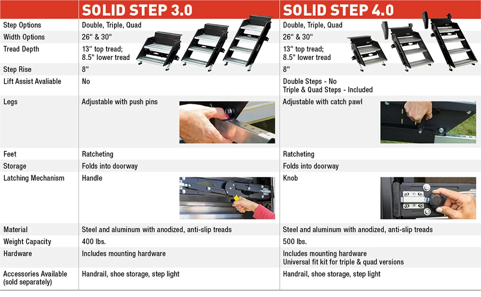 Lippert Solid Step® RV Stairs & Accessories | Lippert